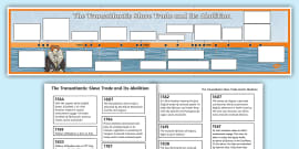 Transatlantic Slave Trade Activity - Triangular Trade Route