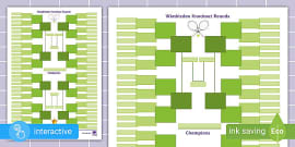 What is Wimbledon? - Wimbledon History - The Championships