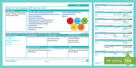 What are the Four Operations? Definitions, Examples - Twinkl