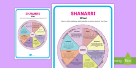 SHANARRI Reflecting on my Wellbeing Activity - diary, reflection, Safe