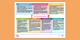 The Gingerbread Man Boat STEM Activity and Prompt Card Pack