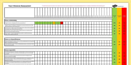 Year 6 Australian Curriculum Science Assessment Display Posters