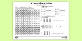 Times Table Display Posters English/Polish - Twinkl