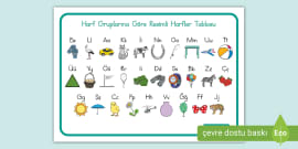 Resimli Harfler Tablosu (teacher made) - Twinkl