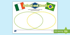 Brazil Mind Map Activity Sheets (teacher made) - Twinkl