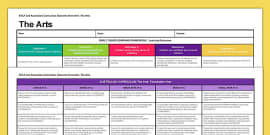 Foundation English Learning Overview PDF | Australia