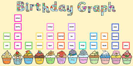 Editable Birthday Display Set Cakes - editable, birthday