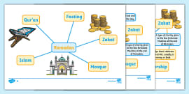 Diwali Mind Map | Concept Maps | Twinkl (teacher made)