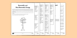 Renewable and Non-Renewable Energy Information PowerPoint - renewable