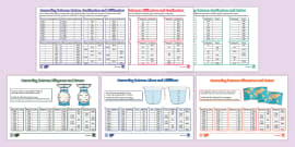 Measurement Conversion Chart | Metric | Maths Resources