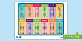 7 Times Table Chart Display Poster | Maths Resource - Twinkl