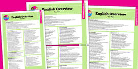 FREE! - NSW Stage 1-3 Foundation to Year 6 English Syllabus Overview