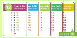Times Tables Display Posters English/Spanish (Teacher-Made)