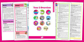 PE National Curriculum - Inclusion in PE National Curriculum