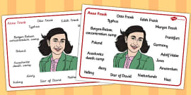 Anne Frank Fact File Template (Hecho por educadores)