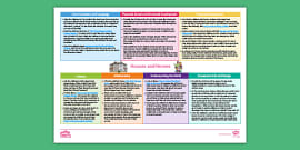 EYFS Reception Topic Planning Web: Minibeasts (New EYFS 2021)