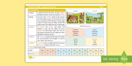 Science: Seasonal Changes (Spring and Summer) Year 1 Unit Pack