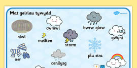 Wales Weather Display Poster | Teacher-made by Twinkl