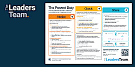 Signs of Abuse - Safeguarding Poster - Staff Poster
