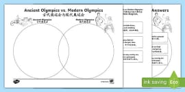 Ancient / Modern History of the Games Worksheet - Twinkl