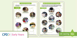 Effective Communication with Parents Poster | EYFS | CPD