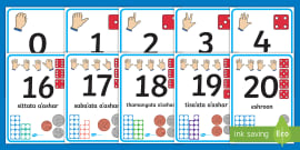 Visual Number Line Posters (teacher made) - Twinkl