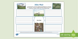 John Muir Mind Map Activity (teacher made) - Twinkl