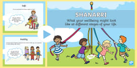 Early Level SHANARRI PowerPoint - Wellbeing indicators, Health and ...