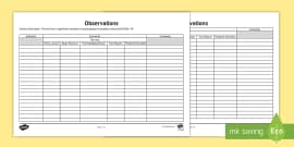 Special Education Student Observation Form | Twinkl USA