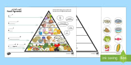 Food Pyramid for Kids - Writing Activity (teacher made)