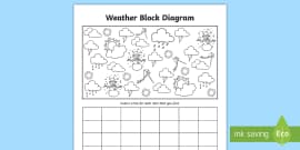 Animals Block Diagram Worksheet / Worksheet