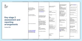 End of Key Stage Two Assessment Report to Parents - Twinkl