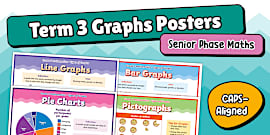 Types of Graphs for Data Poster