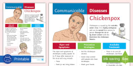 Foodborne Diseases (Hecho por educadores) - Twinkl