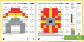 Roman Army Code Breaker Activity (teacher made) - Twinkl