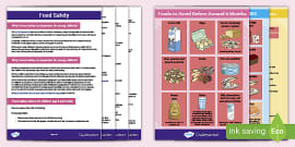 Food Hygiene Poster | Food Safety (teacher made) - Twinkl