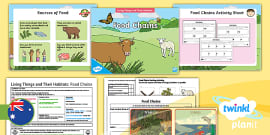 Year 1 Science Living Things and Their Habitats Lesson 1