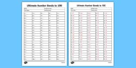 Number Bonds to 100 Rainbow