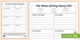 Henry VIII's Wives | A4 Posters (teacher made) - Twinkl