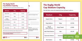 Rugby World Cup 2019 Map Activity (teacher made) - Twinkl