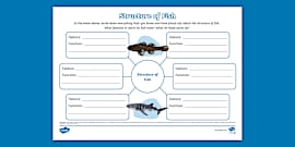 The Three Billy Goats Gruff Mind Map (teacher made) - Twinkl