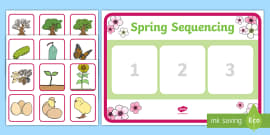 Spring Display Ideas - Easter and Spring pack - Twinkl