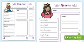 King John Fact File,King John (teacher made) - Twinkl