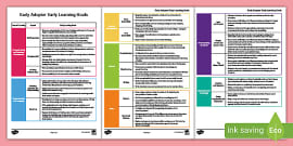 EYFS Development Matters with Checkpoints (teacher made)