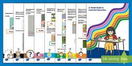 Colourful Semantics Activities| Cut-Up Sentences - Twinkl