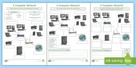 Computer Peripherals QR Code Naming and Sorting Activity