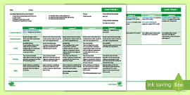 FREE! - KS1 Letters and Sounds Phase 4 Planning – Primary Resources