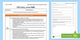 Technologies Significant Aspects of Learning and Progression Framework CfE