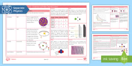 AQA GCSE Physics (Combined) Unit 4: Atomic Structure Knowledge Organizer