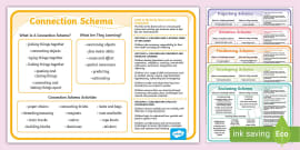 What is a schema? - Answered - Twinkl Teaching Wiki - Twinkl
